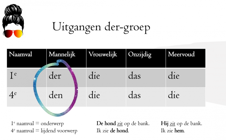 Der-groep 1e en 4e naamval - Mevrouw Duits